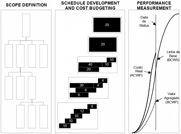 Earned Value Probabilistic Forecasting Using Monte Carlo Simulation – Ricardo Viana Vargas